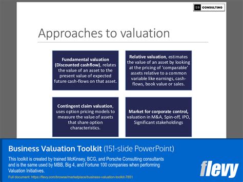 Business Valuation Toolkit Ppt Slide Deck