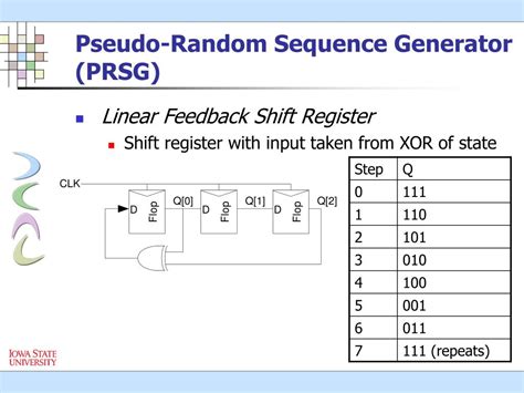 PPT Fault Modeling Testing Of VLSI Circuits PowerPoint Presentation
