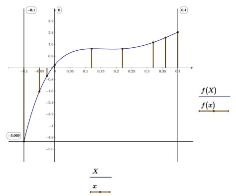 solved how to fill the area under the curve with colours ptc community