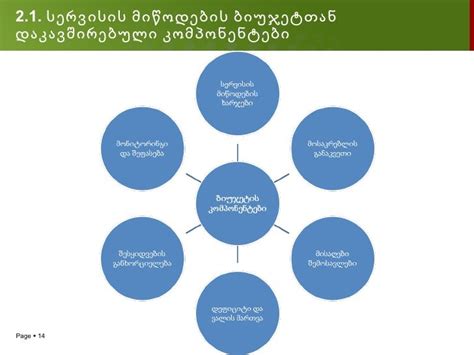 პრეზენტაცია