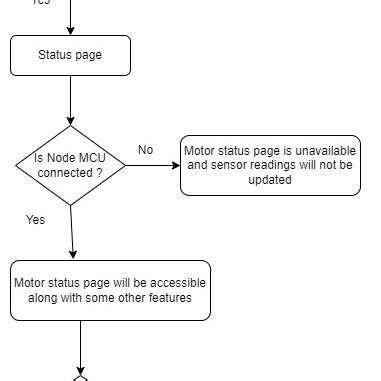 Crop Recommendation System Download Scientific Diagram