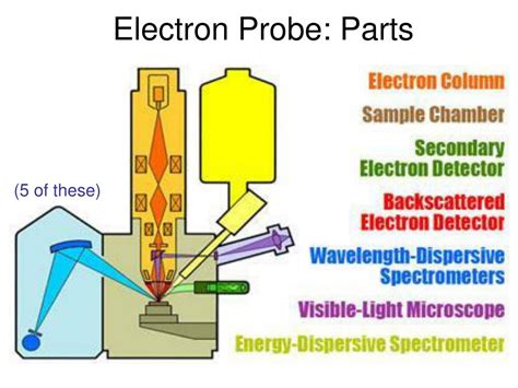 Ppt Ge 116 Module 2 Electron Probe Powerpoint Presentation Free