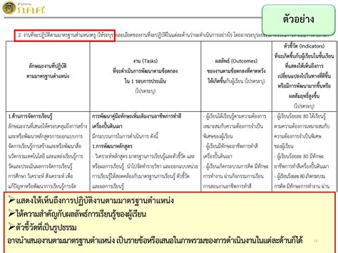 ข้อตกลงในการพัฒนางาน Performance Agreement Pa