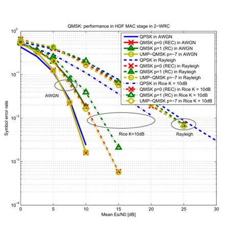 Absolute Value Of Correlation Coefficient Between Two Signals Of Binary Download Scientific