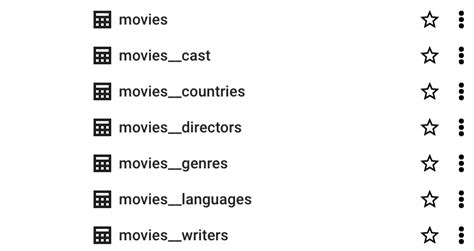 Modeling Unstructured Data From MongoDB For Self Service Analytics With