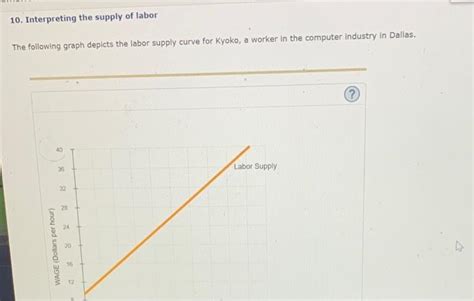Solved 10 Interpreting The Supply Of Labor The Followin