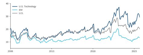 Sentiment Versus Fundamentals Acadian Asset Management
