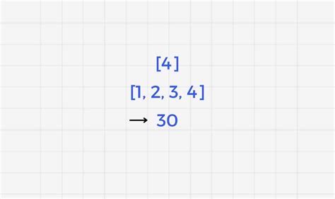 Program To Find Sum Of Positive Square Elements In The Array Talent Battle