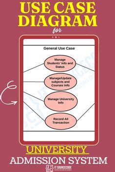 Use Case Diagram For University Admission System In
