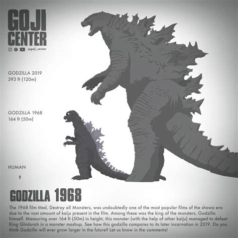 Godzilla Kaiju Size Comparison