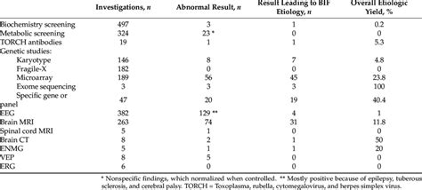 Investigations With Their Yield Download Scientific Diagram