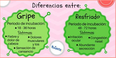 Urm Un Ratito Más Gripe Y Resfrío No Son Lo Mismo