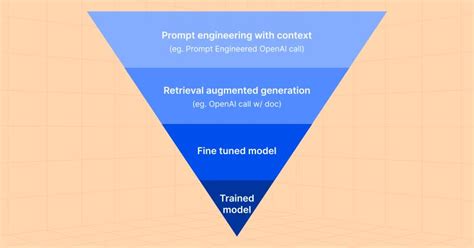 Amit Paka ☕️ On Linkedin Four Ways That Enterprises Deploy Llms Fiddler Ai Blog