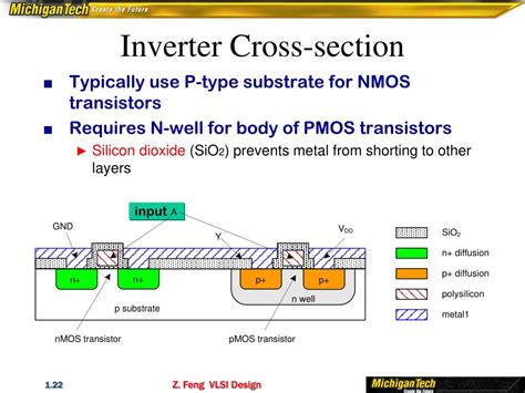 Ppt Vlsi Design Powerpoint Presentation Free Download Id4132754