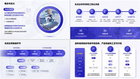 合成生物学