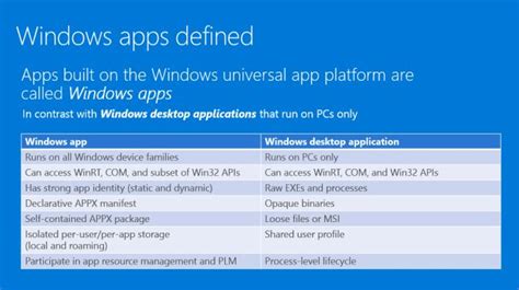 Dont Call Them Metro Microsoft Rebrands Universal Apps As “windows Apps” Ars Technica