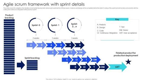 Agile Scrum Framework With Sprint Details Powerpoint Templates Slides And Graphics