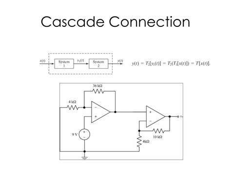 Ppt Rectangular Function Impulse Function Continuous Time Systems