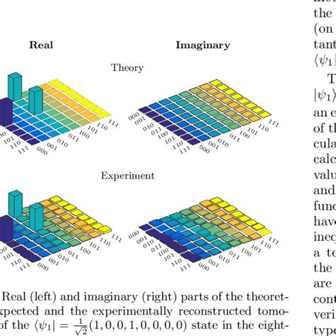 A Quantum Circuit To Measure The Correlation Function ArBq Involved Download Scientific