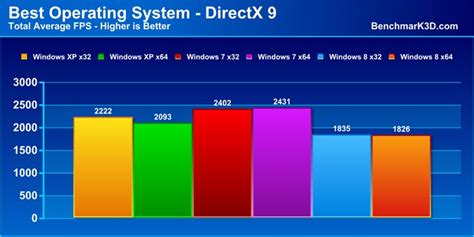 Best Operating System For Gaming Easy Learn Computer