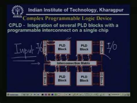 Lecture 26 Programmable Logic Devices YouTube