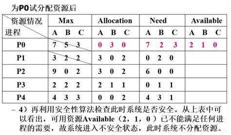银行家算法的设计与实现agv Banker 算法 Csdn博客 银行家算法的设计与实现agv Banker 算法 Csdn博客