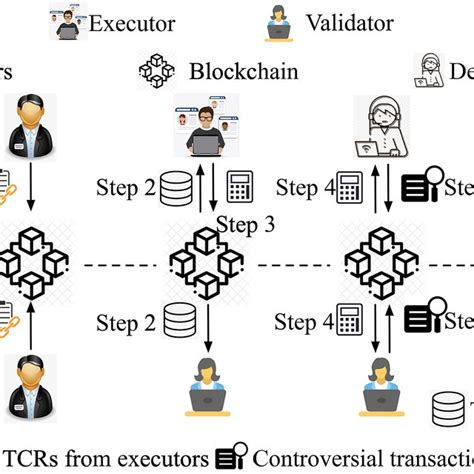 Operation Workflow Of The Proposed System Download Scientific Diagram
