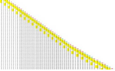 Schematic Mapping Of A Truncated Lower Triangular Matrix With Primes