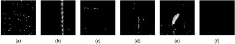 Fabric Defect Detection Algorithm Based On Image Saliency Region And Similarity Location