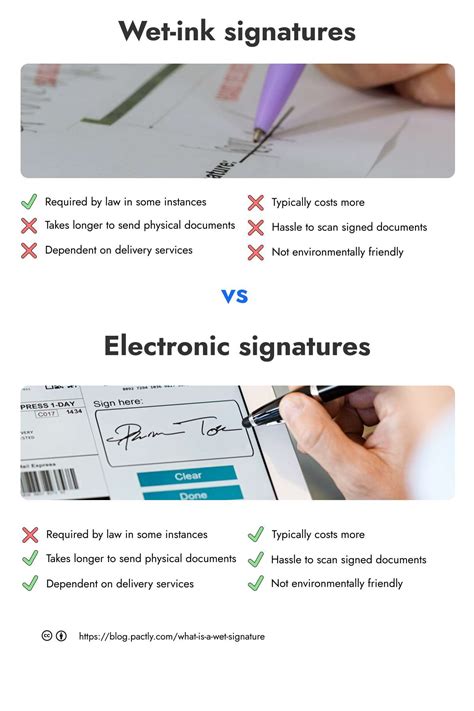 What Is A Wet Signature And Are Electronic Signatures Better