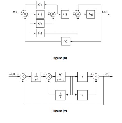 19 Simplifying Block Diagrams Zabairkaris