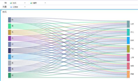 统计图解锁新玩法 教你桑基图怎么用？ 桑基图怎么看 Csdn博客