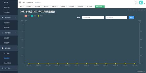 汽车销售管理系统springbootvuespringboot Vue汽车销售系统管理 Csdn博客
