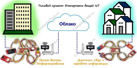 Учебный набор Esp8266 Nodemcu 19 проектов для Iot