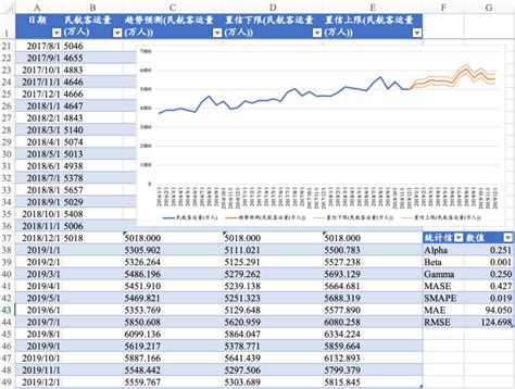 精通excel数据统计与分析 第16章 时间序列