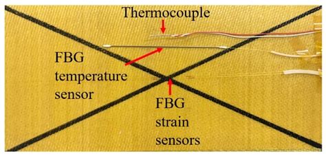 Multi Objective Optimisation Of Curing Cycle Of Thick Aramid Fibre Epoxy Composite Laminates