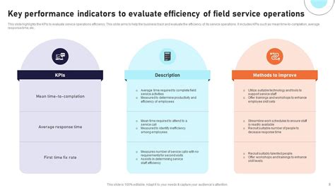 Service Operations Powerpoint Ppt Template Bundles PPT Template