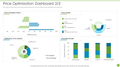 Top 5 Pricing Dashboard Templates With Examples And Samples