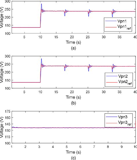 Figure 5 From Quasi Z Source Cascaded H Bridge Multilevel Inverters For