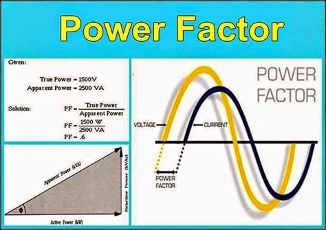 how to save electricity responsibly power factor calculator