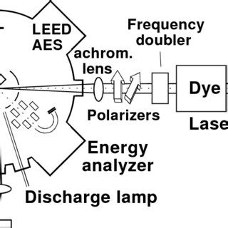 Schematic Energy Diagram For The Excitation Steps In Two Photon Download Scientific Diagram