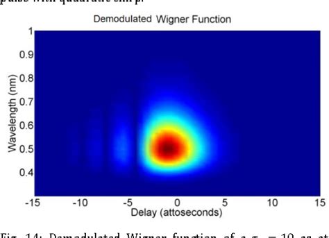 Figure 14 From Ultrashort Laser Pulse Characterization Techniques Técnicas De Caracterización De