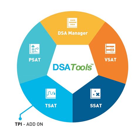 tpi a new tsat pscad interface launched powertech labs