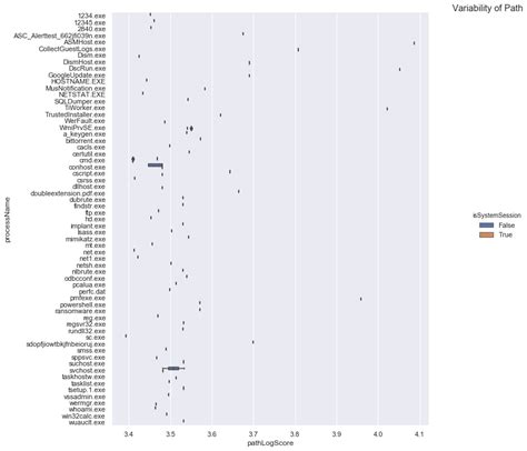 Event Clustering — Msticpy 2130 Documentation