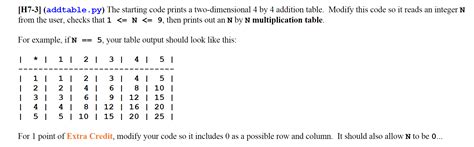 Solved For Each Of The Following For Loops In The Provided Chegg Com