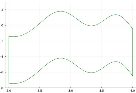 How To Transform Plots Shape With Plots Jl General Usage Julia