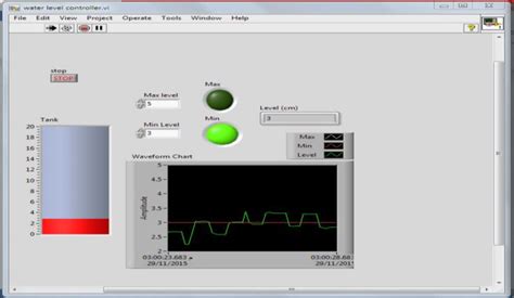 Labview Front Panel Shown The Liquid At Low Level Download Scientific Diagram