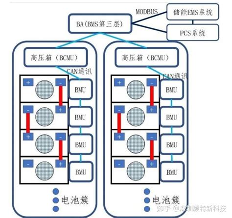 新能源之储能bms芯片选型浅析 知乎