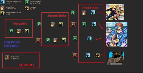 Help With My Miner 80 Rotation R Ffxiv