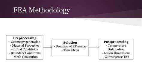 Ppt Finite Element Analysis Of Radiofrequency Ablation Powerpoint Presentation Id2415218